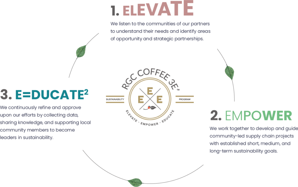 RGC Coffee - RGC 3E PROGRAM
